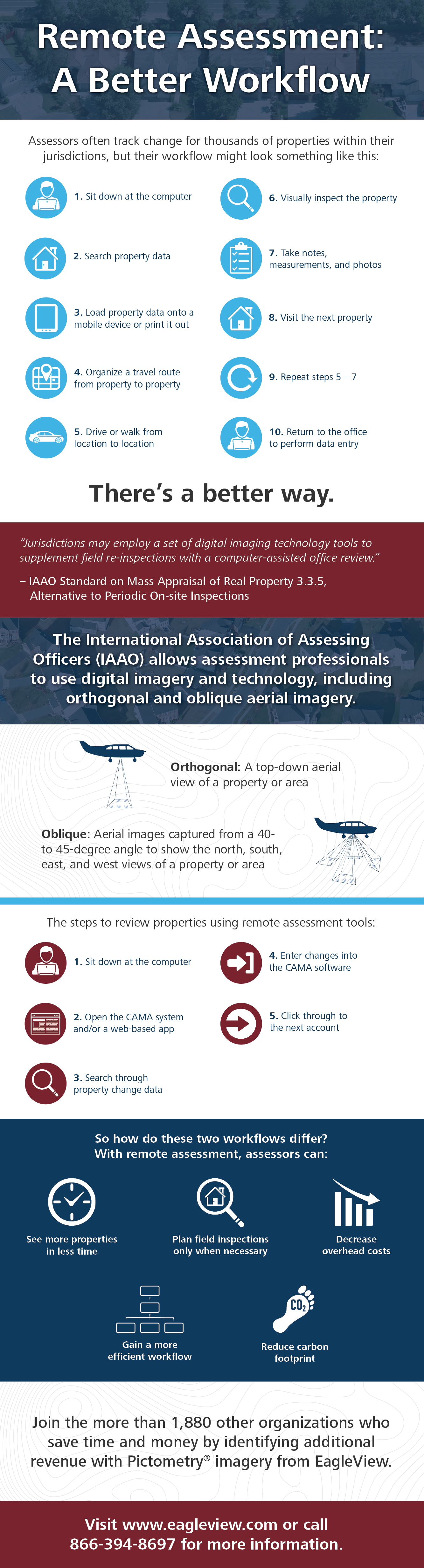 How to Build a Better Assessment Workflow | Eagleview US