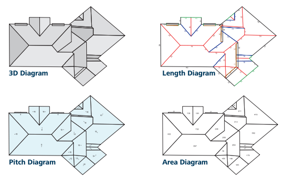 Aerial Measurements Shown to Increase C-SAT | Eagleview US