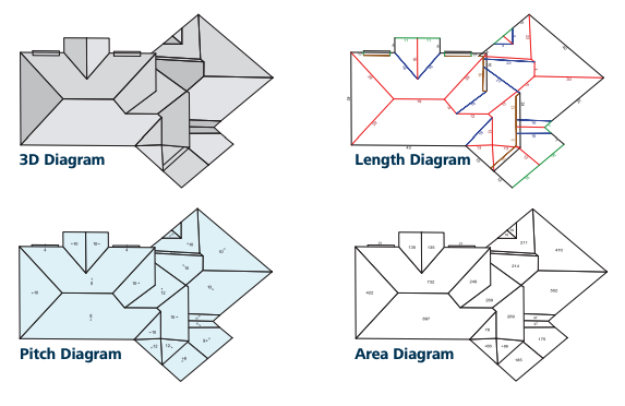 Increase Efficiency and ROI Roofing Claims by Using 3D Aerial